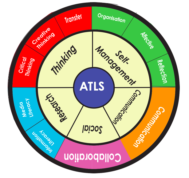 International Baccalaureate MYP / International Baccalaureate MYP